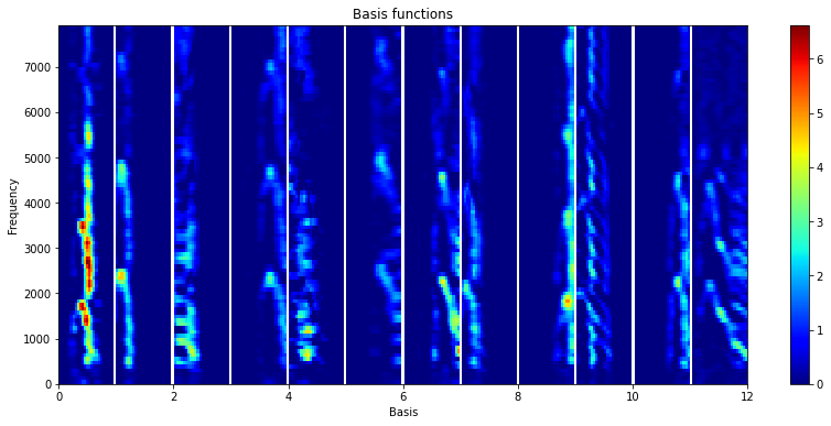 Run batch analysis — soundscape_IR 1.1 documentation