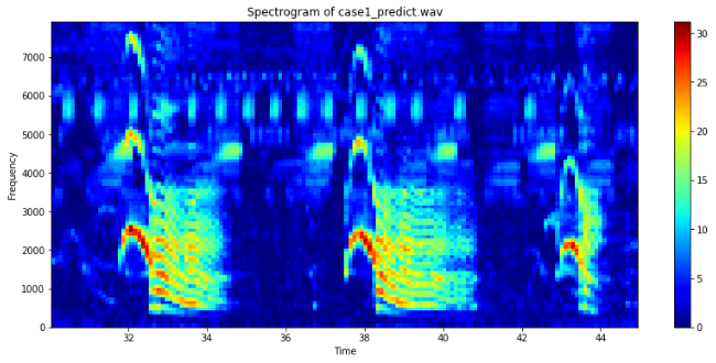 Quick start — soundscape_IR 1.1 documentation